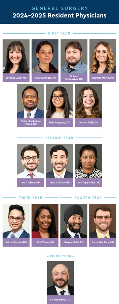 Meet our Residents - Mohawk Valley Health System